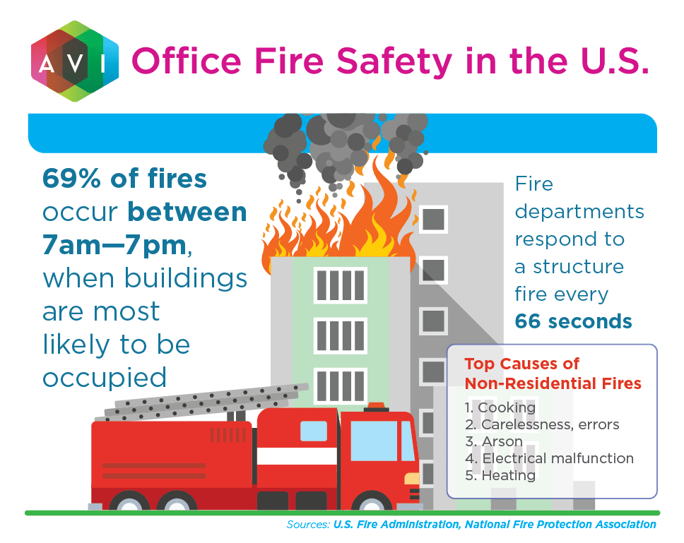 Are Your Fire Safety Systems Up to Code?