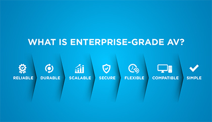 The 7 Benefits of Enterprise-Grade AV | AVIXA Xchange